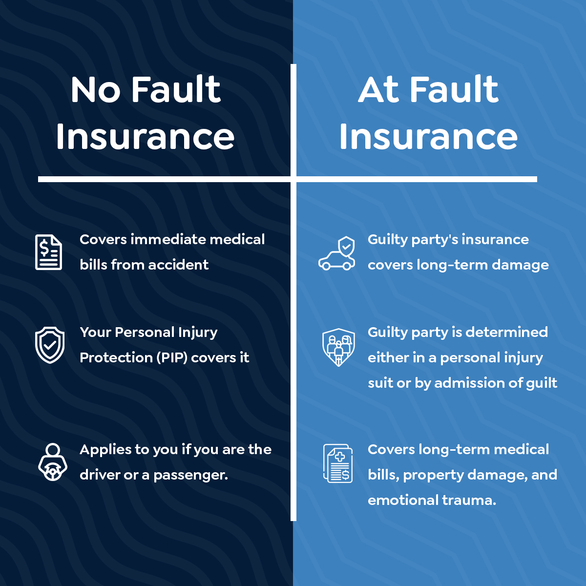 Is California a No-Fault State? - Law Offices of John W. Stenson